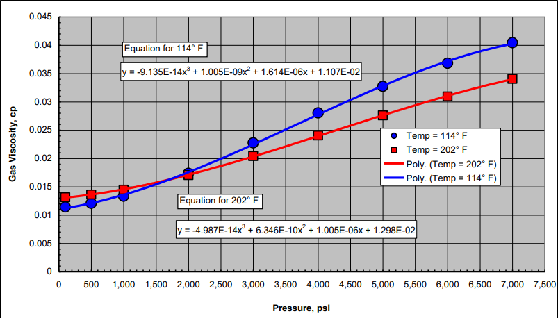Solved Use the equations in the charts below to calculate | Chegg.com