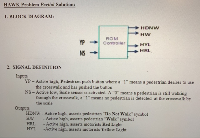 HAWK Problem Partial Solution: 1. BLOCK DIAGRAM HDNW | Chegg.com