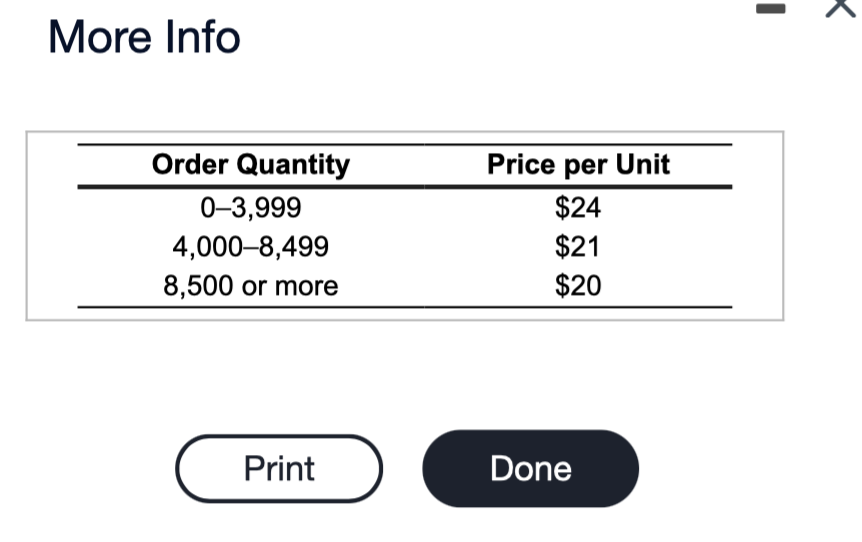 Solved he company's decision would be to order units. (Enter | Chegg.com