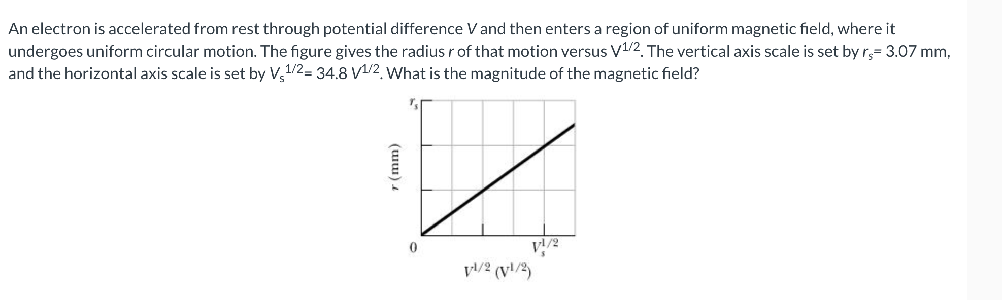 Solved An Electron Is Accelerated From Rest Through