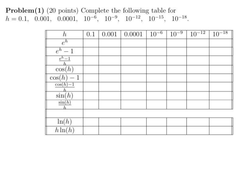 Solved Problem(1) (20 points) Complete the following table | Chegg.com