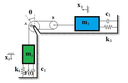 Solved In the system shown in the static equilibrium | Chegg.com