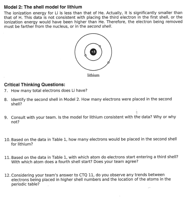 Solved Model 2: The shell model for lithium The ionization | Chegg.com