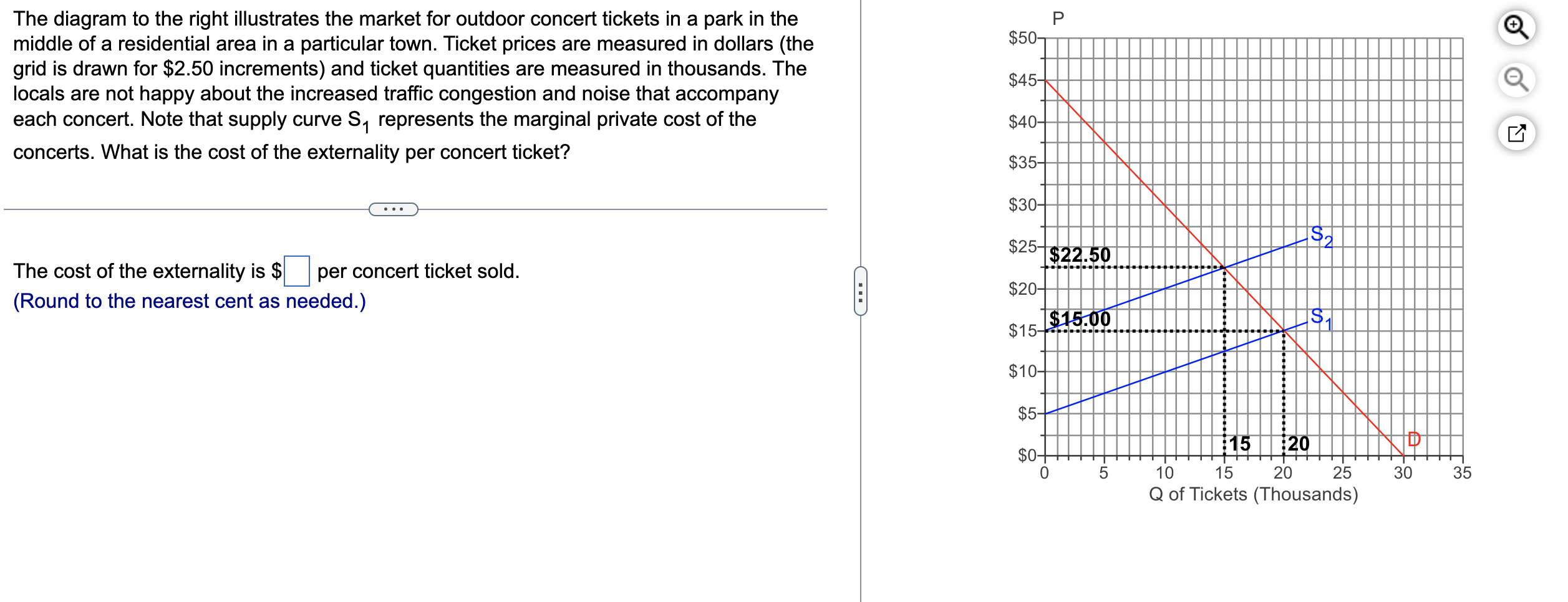 Solved The diagram to the right illustrates the market for | Chegg.com