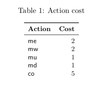 Solved ARTIFICIAL INTELLIGENCE USE PLUTO NOTEBOOK TO CODE | Chegg.com
