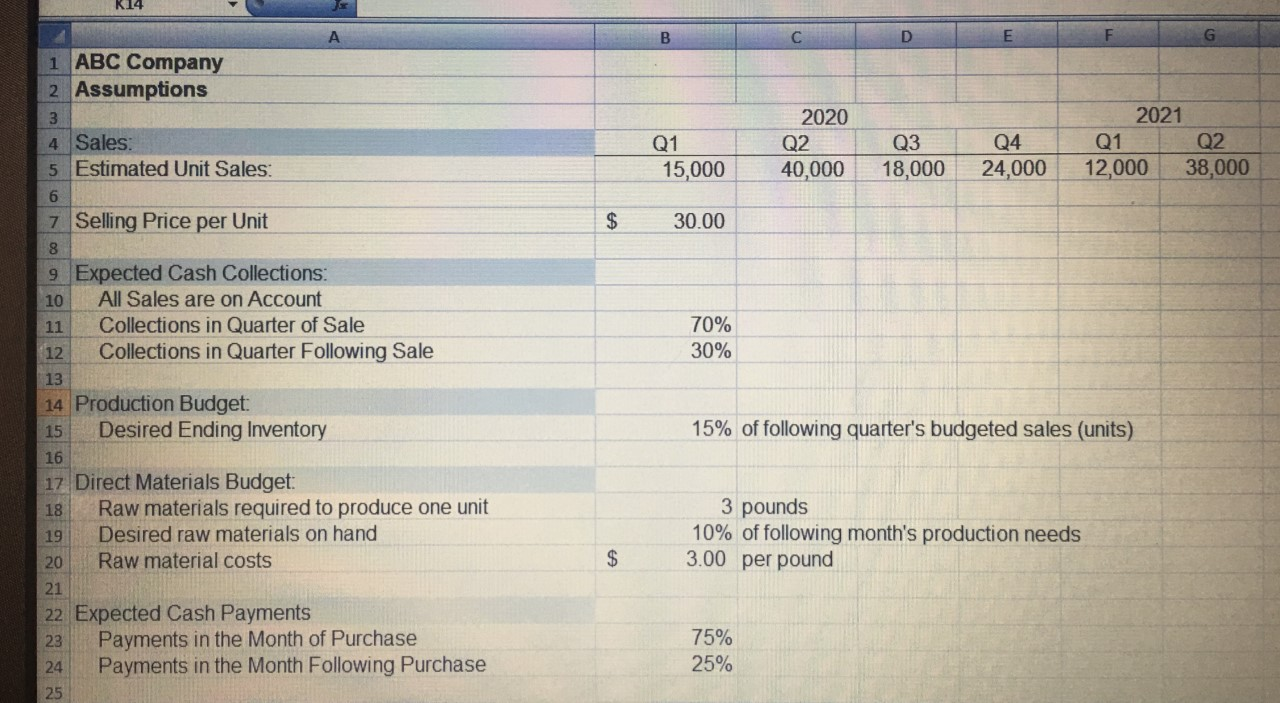 Solved ABC Company Budgeted Balance Sheet December 31, 2020 | Chegg.com