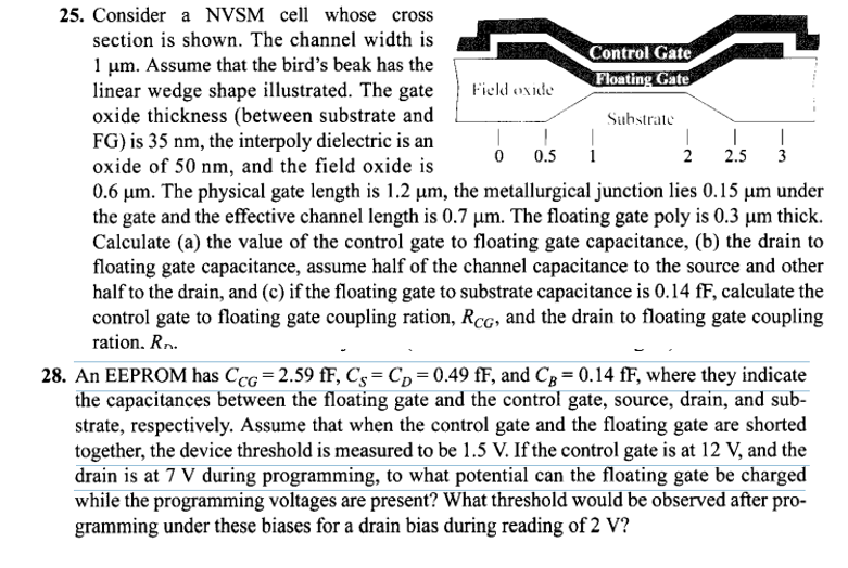 25. Consider a NVSM cell whose cross section is | Chegg.com