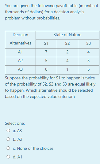 Solved You are given the following payoff table (in units of | Chegg.com