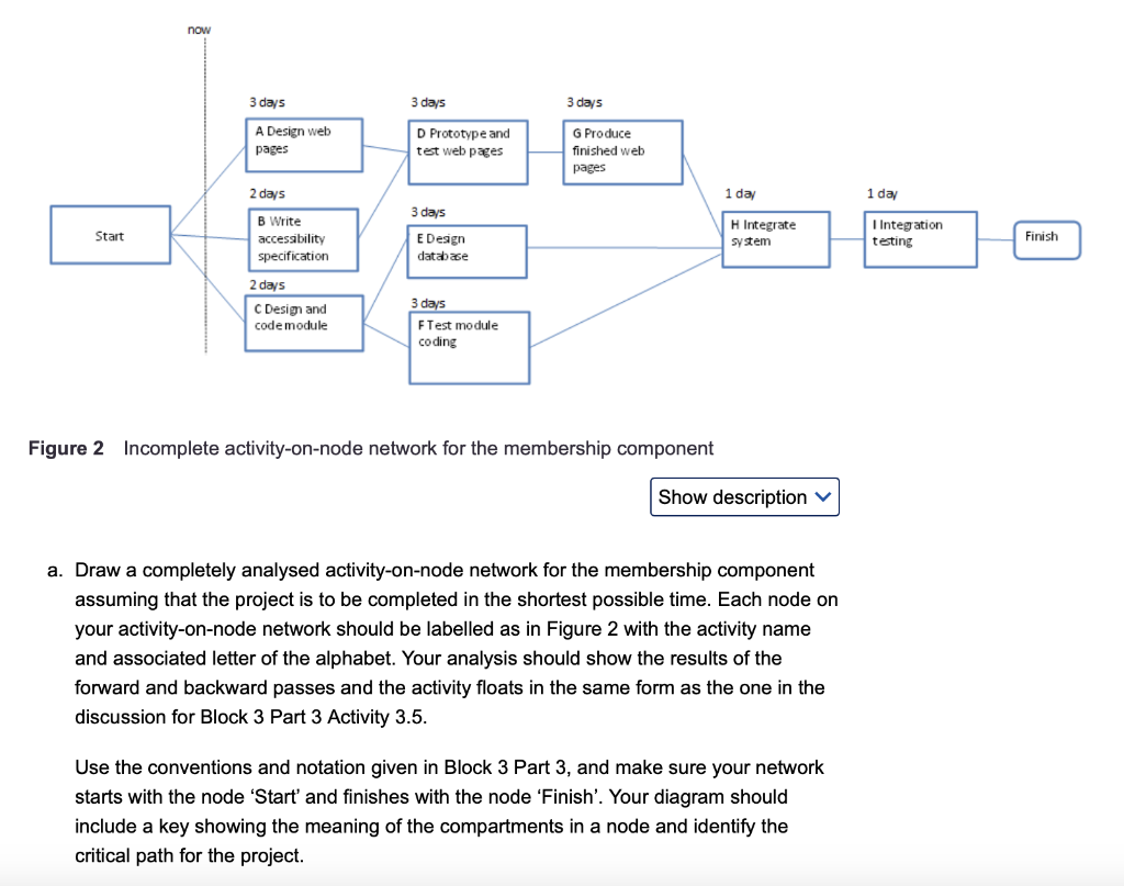 Solved Figure 2 Incomplete activity-on-node network for the | Chegg.com