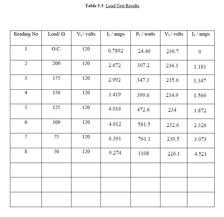 Solved Table 5.3: Load Test Results Reading No Load 2 | Chegg.com