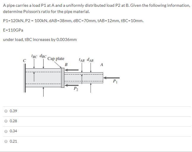 Solved A pipe carries a load P1 at A and a uniformly | Chegg.com