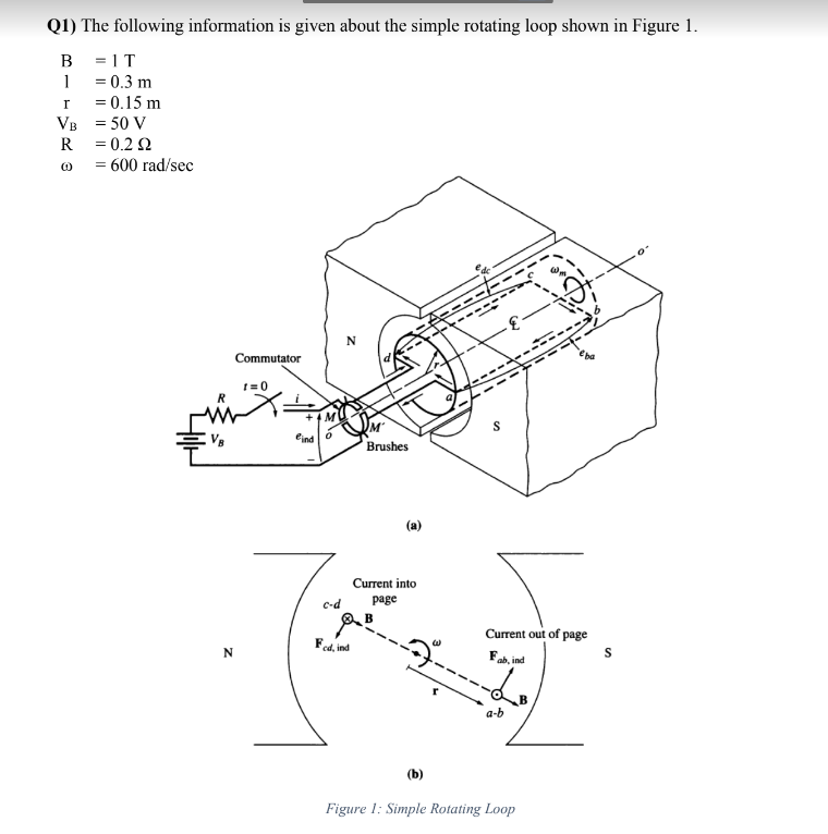 Solved Q1) The following information is given about the | Chegg.com