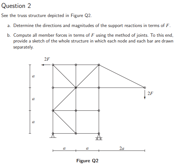 Solved See the truss structure depicted in Figure Q2. a. | Chegg.com