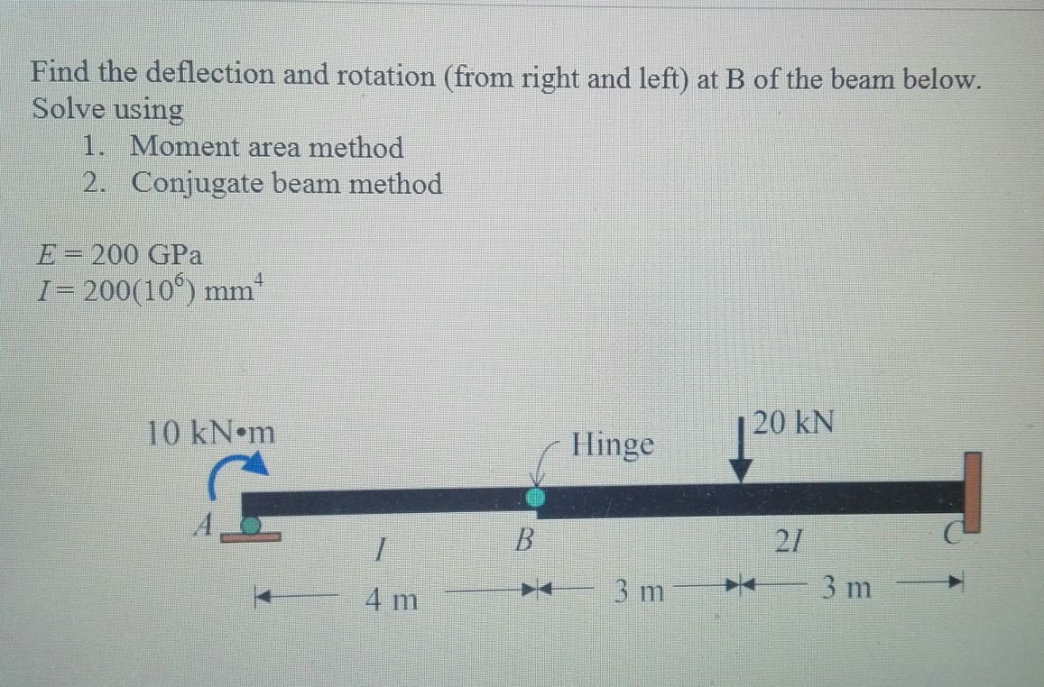 Solved Find the deflection and rotation (from right and | Chegg.com