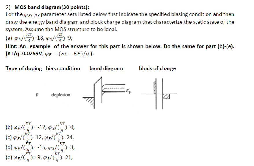 Solved 2) MOS band diagram(30 points): For the QF, Os | Chegg.com