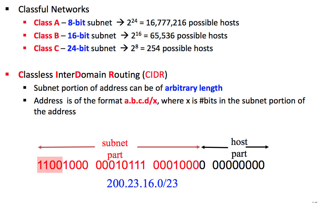 Solved Classful Networks Class A - 8-bit subnet → 224 = | Chegg.com