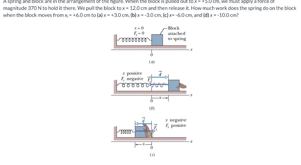 Solved A spring and block are in the arrangement of the | Chegg.com