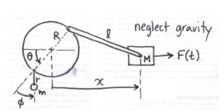 R & neglect gravity → F(t) lo м X | Chegg.com