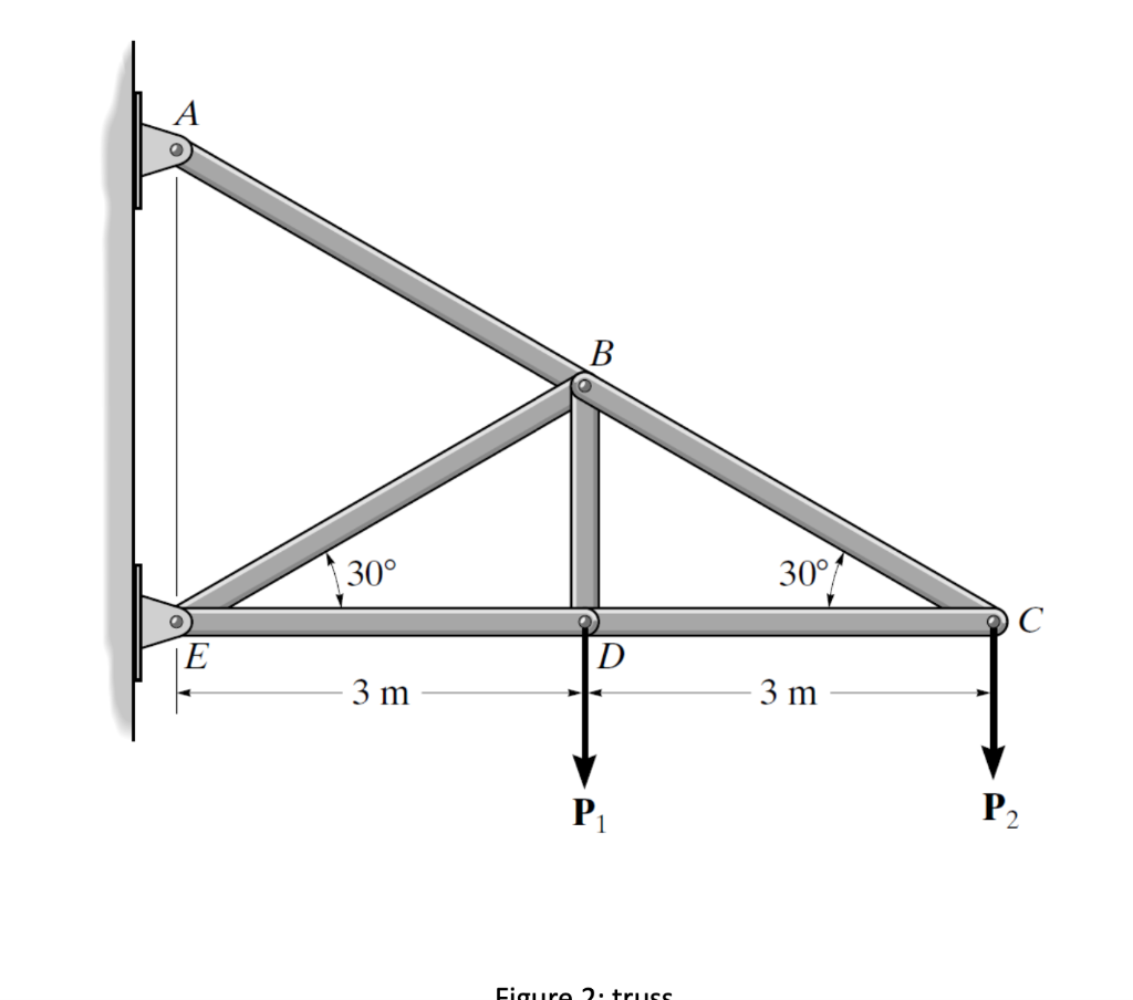 Solved For the truss shown figure 2, calculate the forces in | Chegg.com