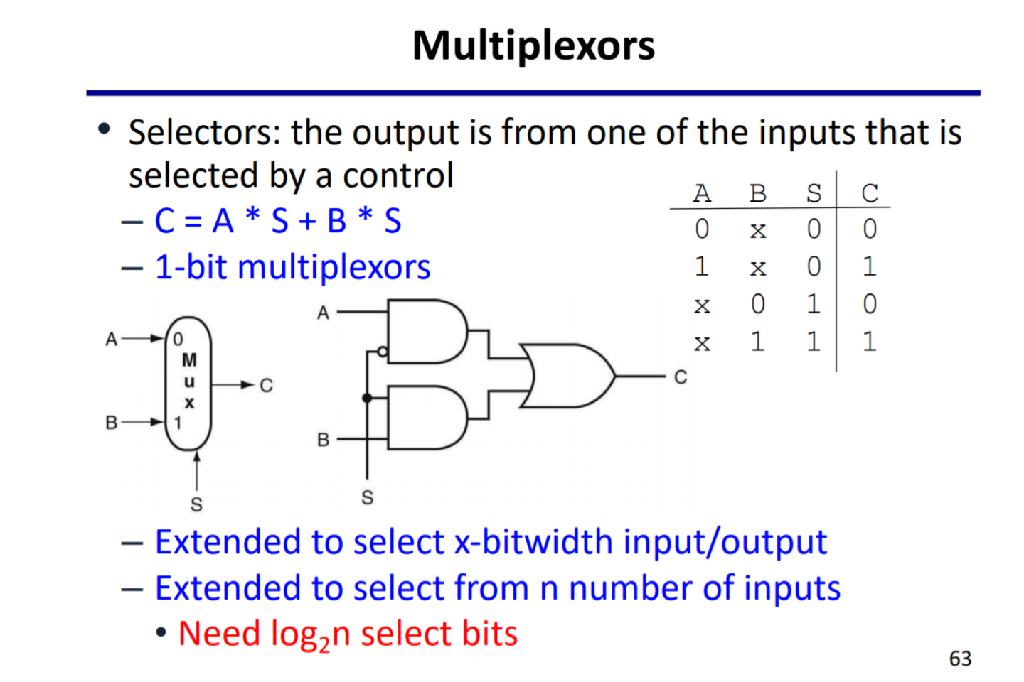Solved Design and simulate the 1-bit multiplexer from | Chegg.com