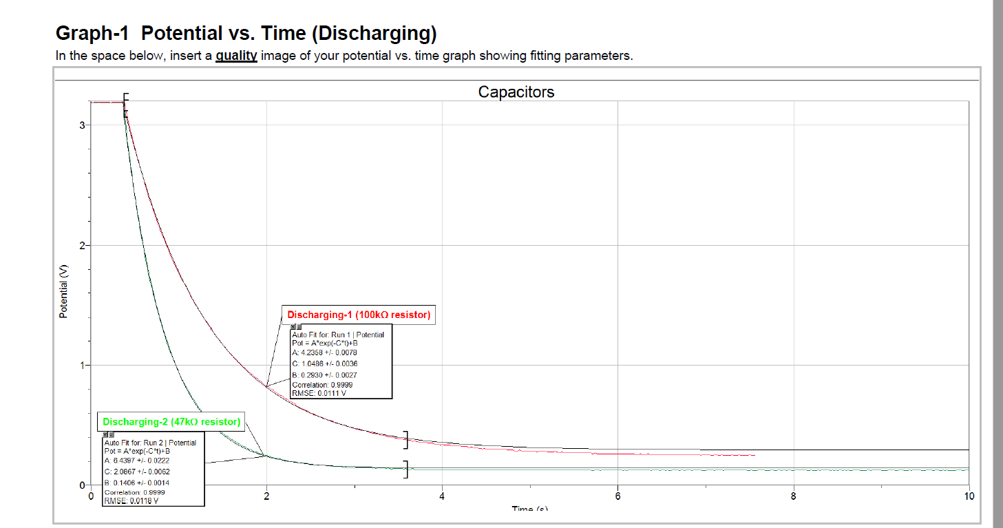 Solved Graph-1 Potential vs. Time (Discharging) In the space | Chegg.com
