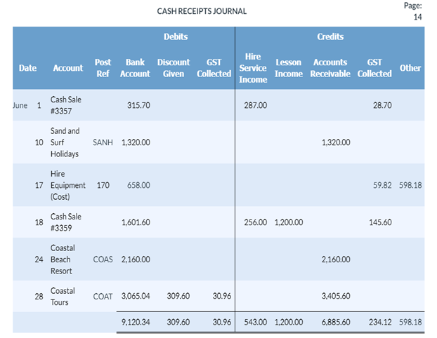 Solved Review the bank statement for the month of June in | Chegg.com
