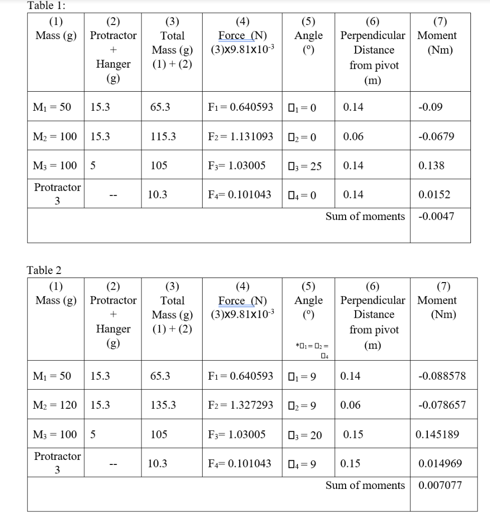 Solved i gave how i set up both my experiments and the table | Chegg.com