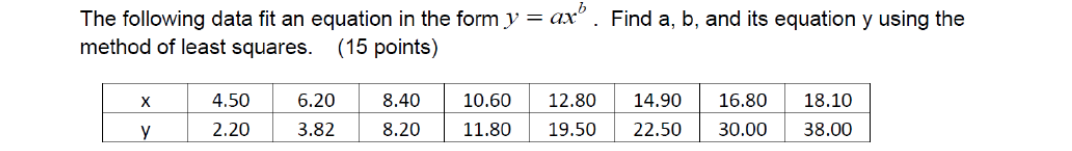 Solved The following data fit an equation in the form y=axb. | Chegg.com