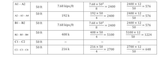 The analysis of the load using the basic combinations | Chegg.com