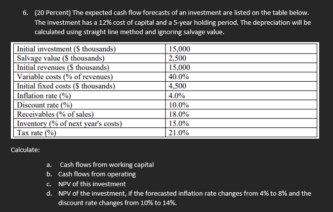 6. (20 Percent) The expected cash flow forecasts of | Chegg.com