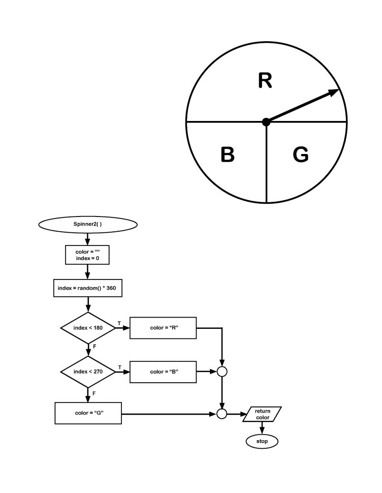 GAME OF CHANCE - Color Array - Spinner Returns a | Chegg.com