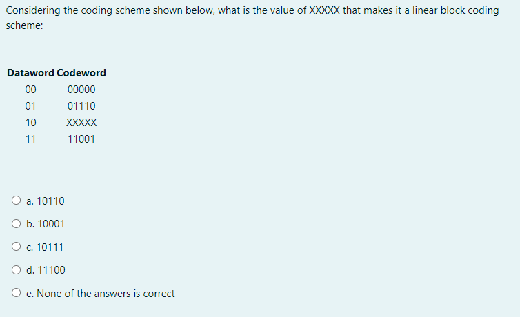 Solved Considering the coding scheme shown below, what is | Chegg.com