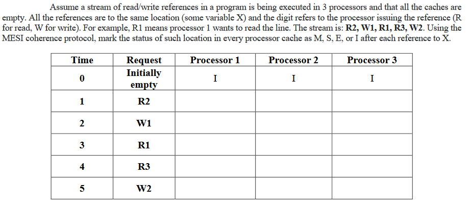 Solved Please provide the answer and how to solve this | Chegg.com