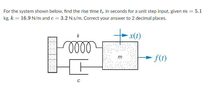Solved For the system shown below, find the rise time tr in | Chegg.com