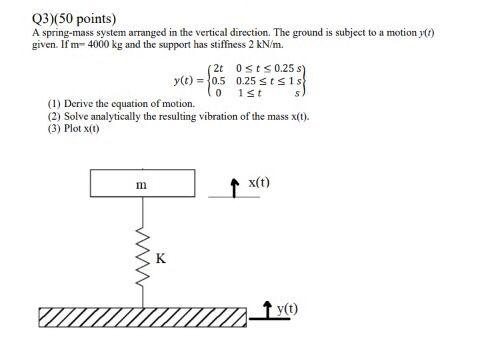 Solved Q3)(50 points) A spring-mass system arranged in the | Chegg.com