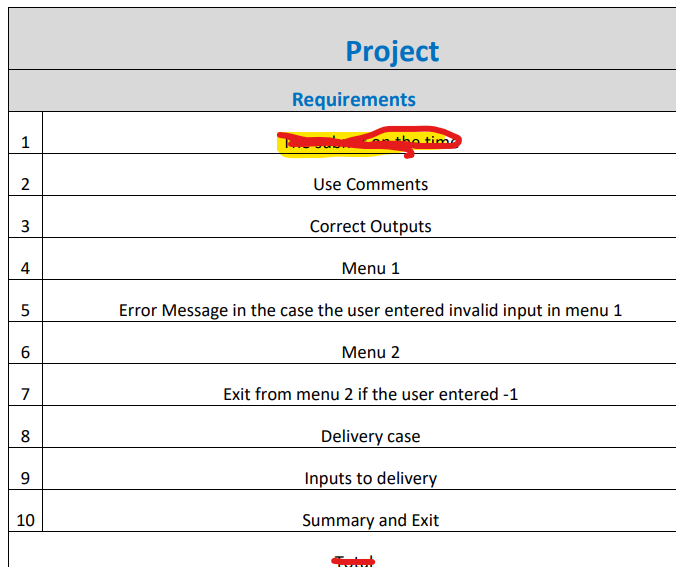 Solved Online Food Ordering and Delivery Application You are | Chegg.com