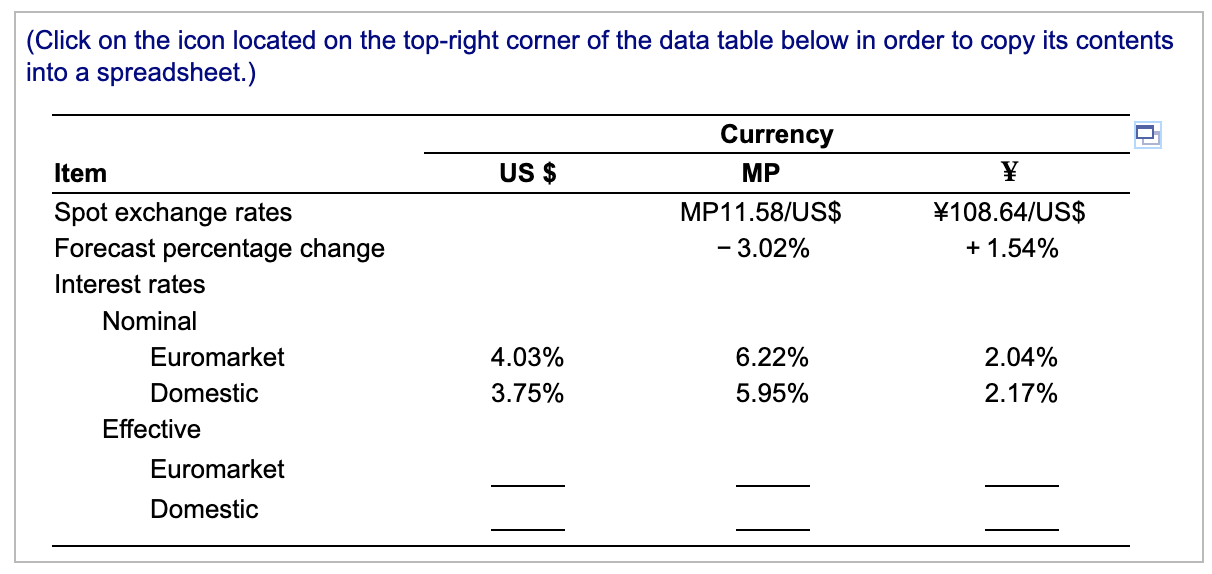 Solved Euromarket investment and fund raising A U.S.-based | Chegg.com