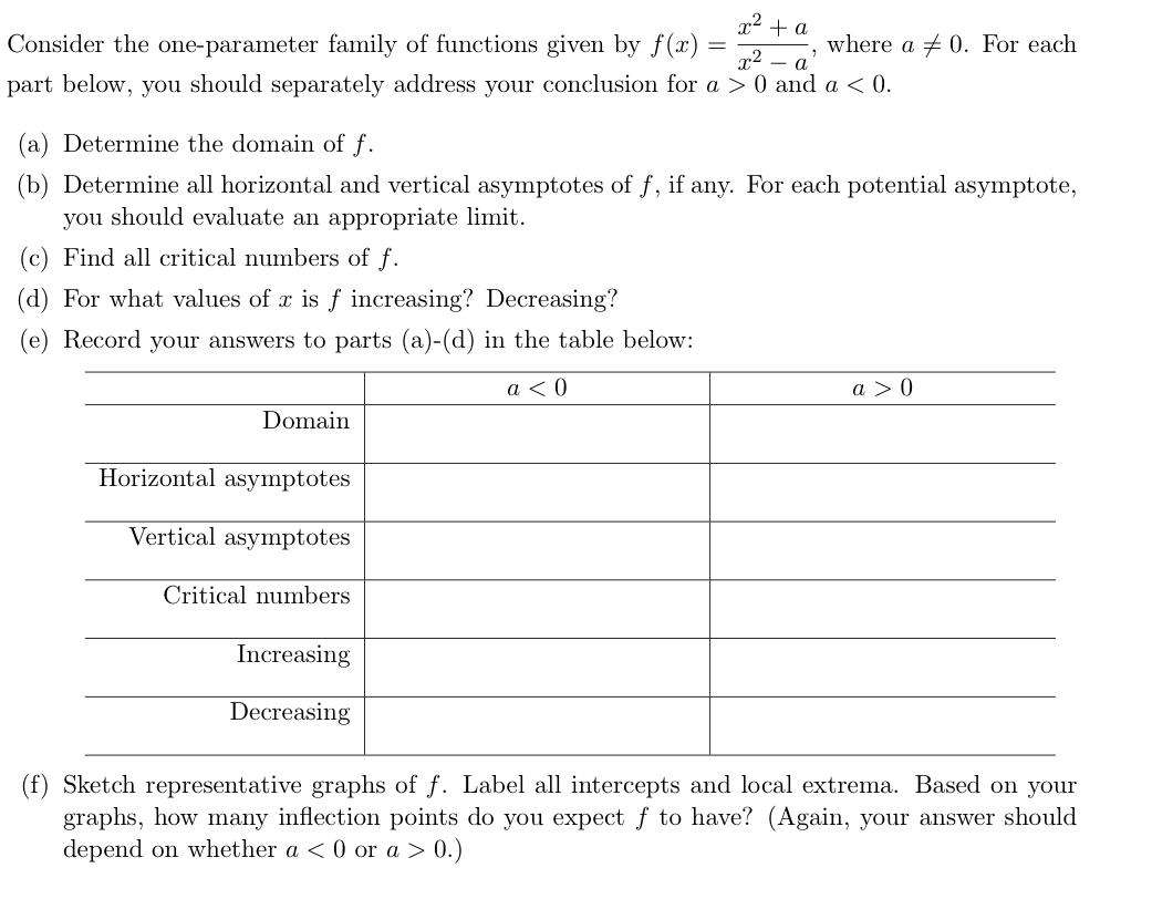 Solved Consider the one-parameter family of functions given | Chegg.com