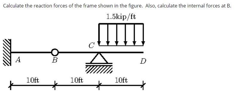 Solved Calculate the reaction forces of the frame shown in | Chegg.com
