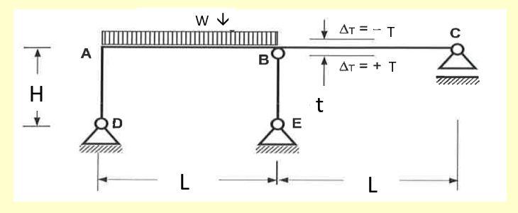 Solved Use force method to analyse distributed load in AB | Chegg.com