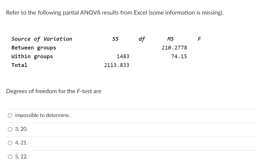 Solved Refer To The Following Partial Anova Results From 