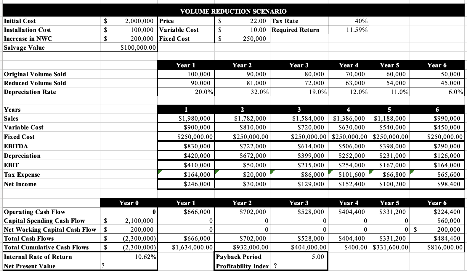 Solved Can someone help me find NPV and Profibility index? | Chegg.com