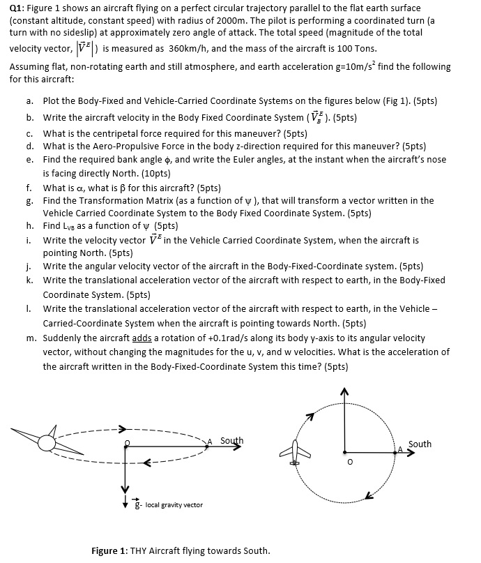Q1: Figure 1 shows an aircraft flying on a perfect | Chegg.com