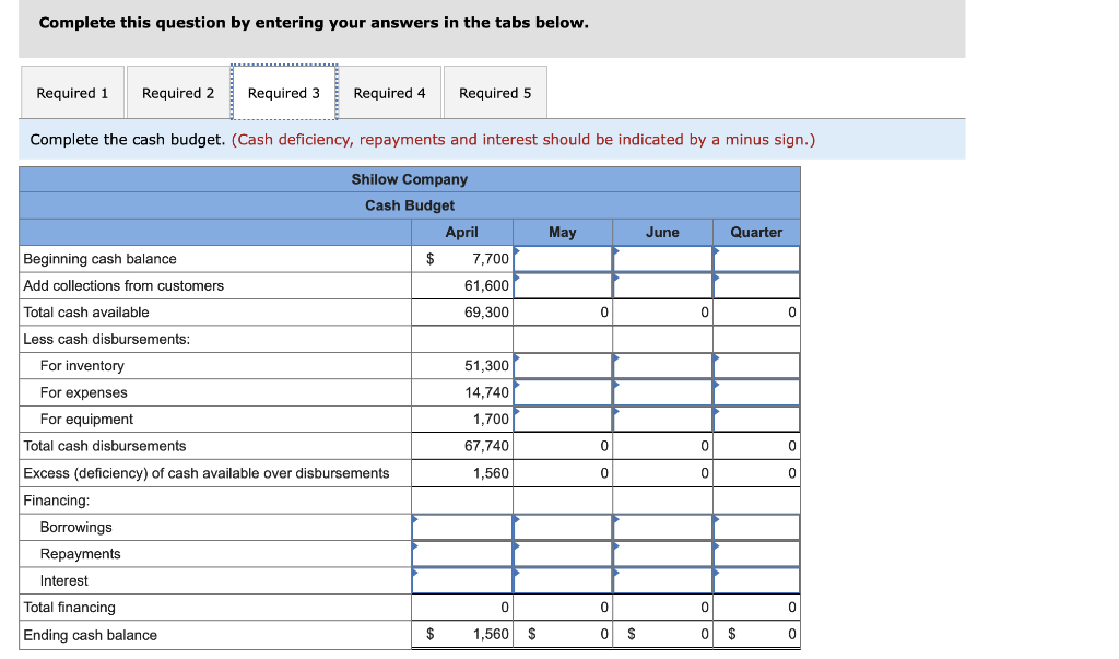 Solved Problem 8-29 (Algo) Completing a Master Budget | Chegg.com