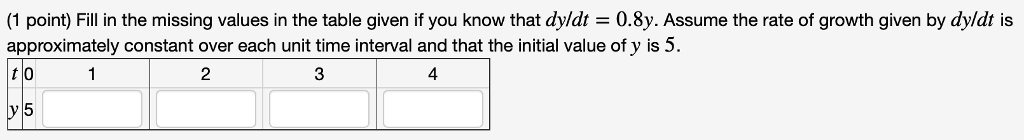 Solved (1 point) Fill in the missing values in the table | Chegg.com