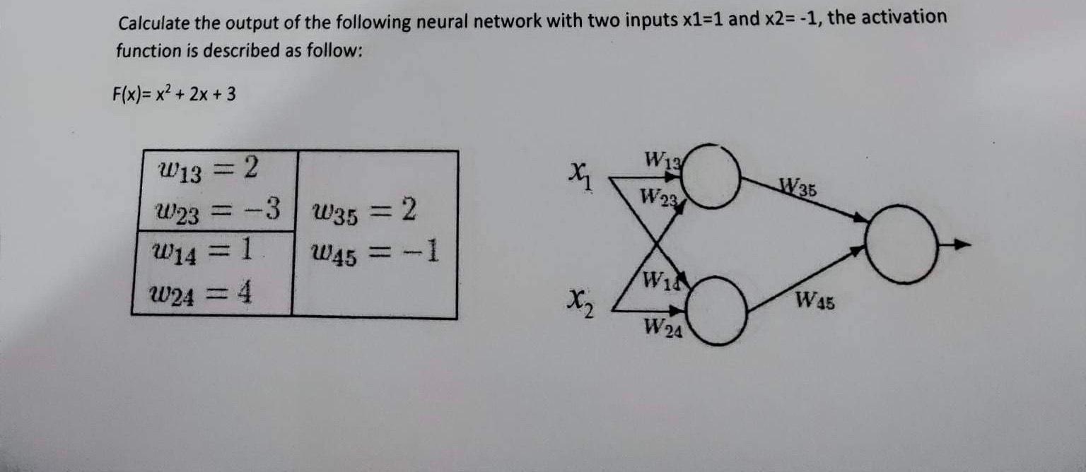Solved Calculate the output of the following neural network | Chegg.com