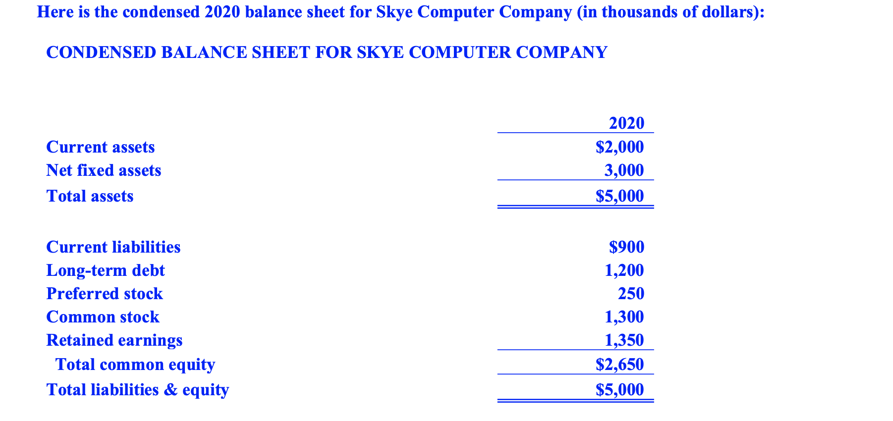Here is the condensed 2020 balance sheet for Skye | Chegg.com