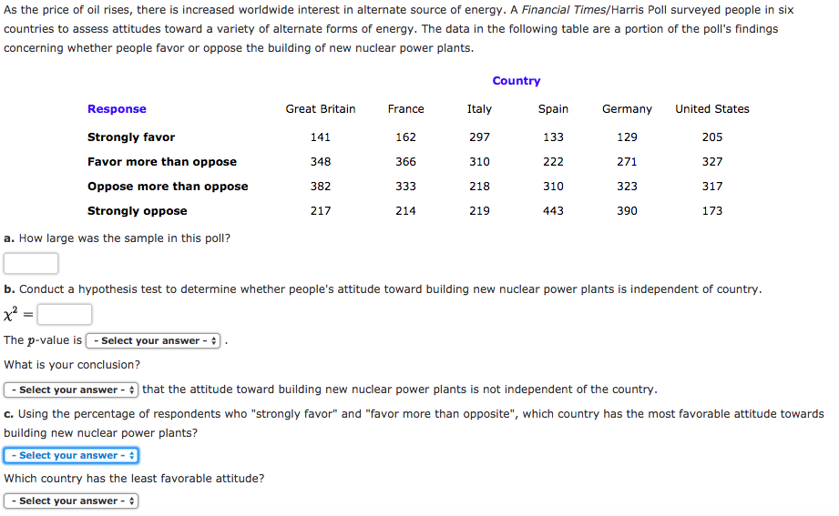 Solved As the price of oil rises, there is increased | Chegg.com