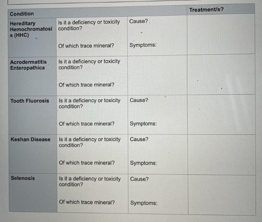 Solved I NEED HELP COMPLETING THIS TABLE. thanks | Chegg.com