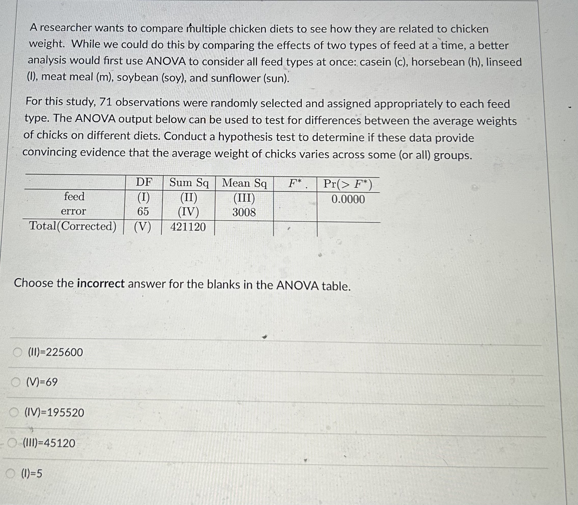 A researcher wants to compare multiple chicken diets | Chegg.com